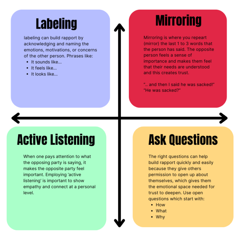 How to Build Rapport as a C-Level Executive? - Art of Charisma